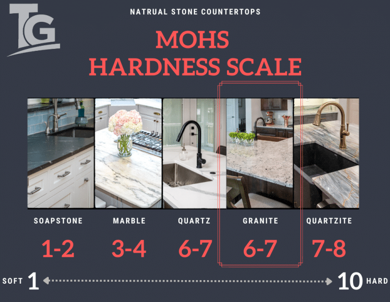 Granite Countertops Material Guide | Titan Granite - St Louis MO