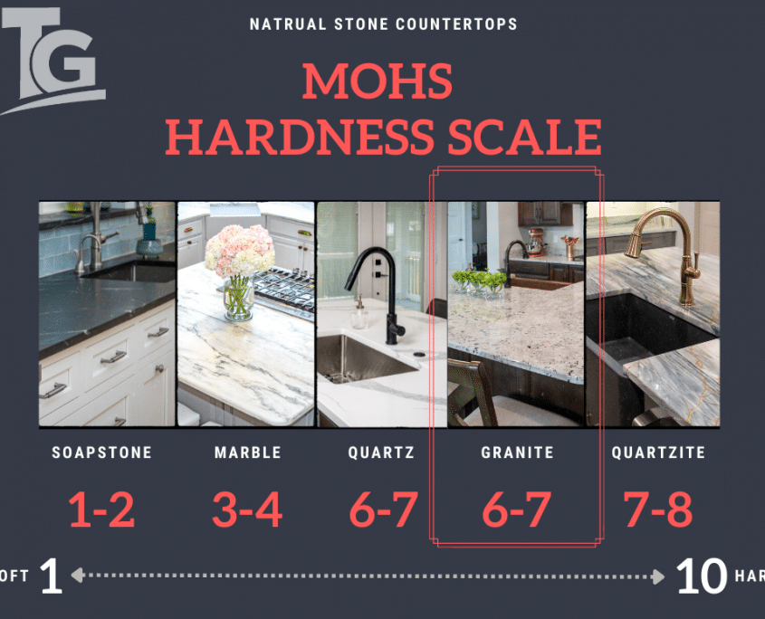 Granite Countertops Material Guide | Titan Granite - St Louis MO
