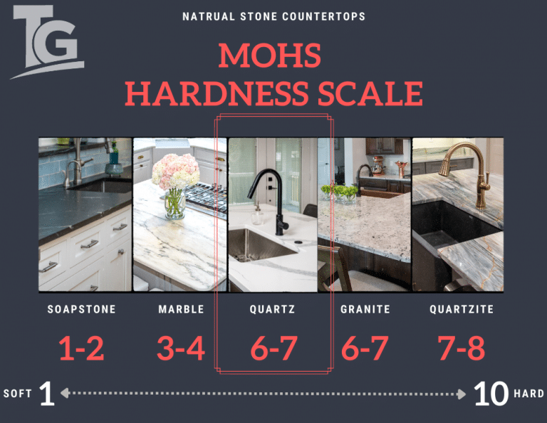 Quartz Countertops Material Guide | Titan Granite - St Louis MO