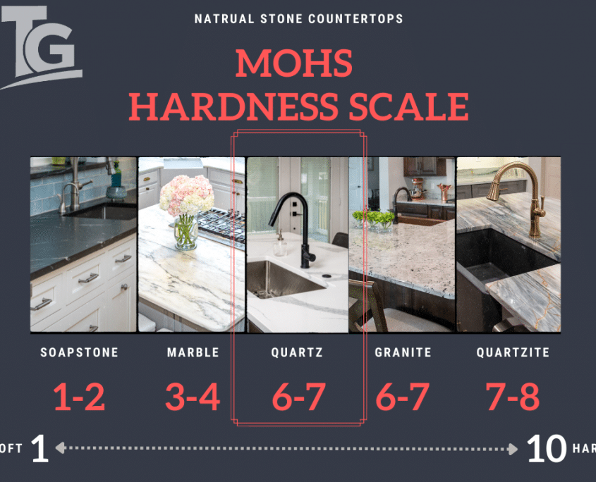 Quartz Countertops Material Guide | Titan Granite - St Louis MO