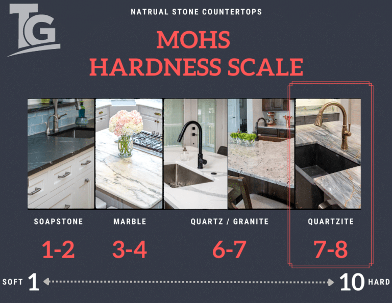 MOHS Hardness Scale - Quartzite - Titan Granite | Titan Granite - St ...